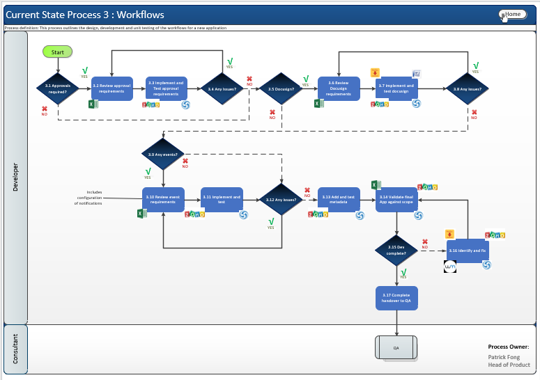 Process mapping your way to utopia | Clarite Business Process Management