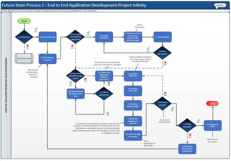 Process mapping your way to utopia | Clarite Business Process Management