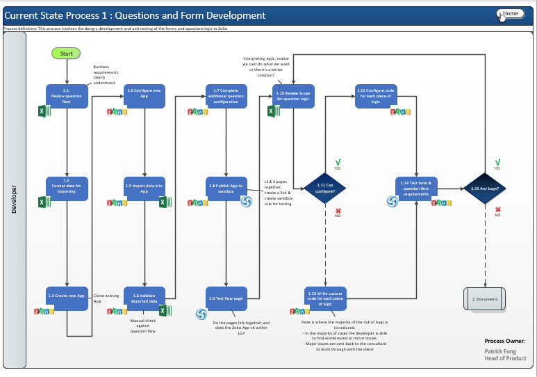 Process Mapping Your Way To Utopia | Clarite Business Process Management